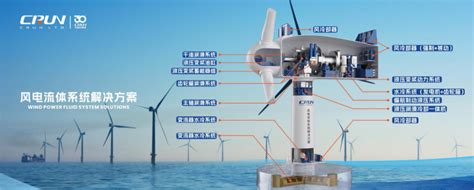 The Worlds Largest Single Unit Capacity Offshore Wind Turbine Is