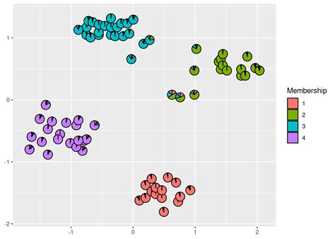 Chapter Cluster Analysis An R Companion For Introduction To Data Mining