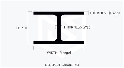 Wide Flange Steel Beam Sizes