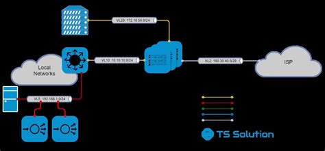 Unlock The Potential Of Check Point Maestro Comprehensive Datasheet