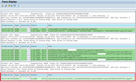 Sap Abap Central How To Trace Authorizations In Abap Cds Views