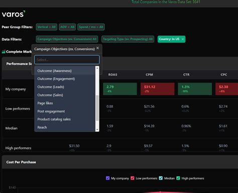 What Is Last Click Attribution