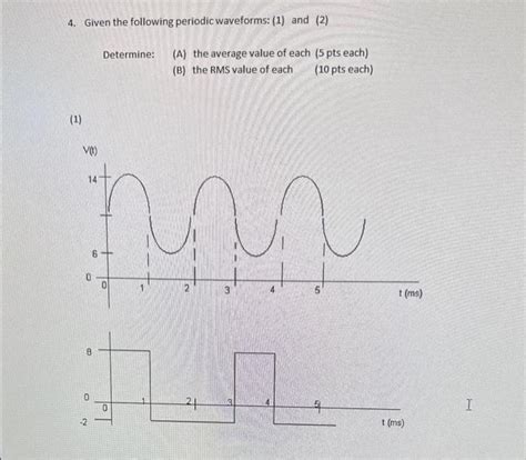 Solved 4 Given The Following Periodic Waveforms 1 And