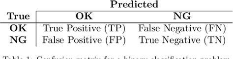 Table 1 From A Novel Strategy For Improving Robustness In Computer Vision Manufacturing Defect