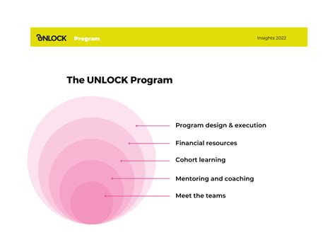 Unlock Insights Deep Dive Into Our Evaluation Of The Wikimedia Accelerator Unlock 2022 Diff