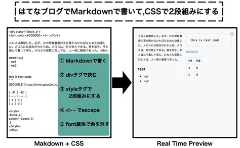 はてなブログにおいてMarkdown記法で書いた記事をCSSで2段組にする HTML Qiita