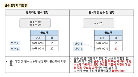 Reactjs 자바스크립트 메모리 구조와 리액트 불변성 Immer