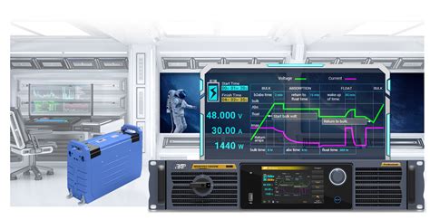 APM Momentum S Series DC Power Supplies Introduction