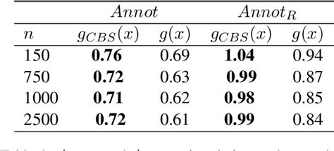 Table 4 From Controlled Data Augmentation For Training Task Oriented Dialog Systems With Low