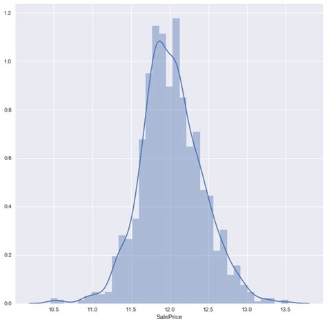 House Price Prediction Kaggle