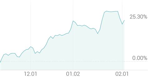 강세 토픽 인쇄회로기판pcb 테마 이수페타시스 537 인터플렉스 446 조선비즈