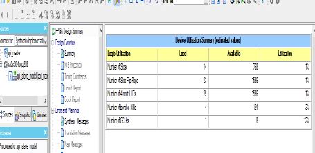 Synthesis Report Of SPI Slave Download Scientific Diagram