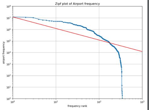 Python Matplotlibpyplot Multiple Plots On A Log Log Plot The Third