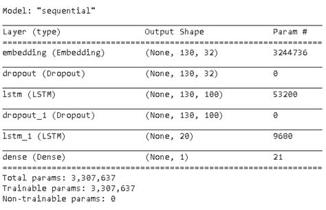 Github Yashtyagithubsentiment Analysis Of Imdb Reviews Sentiment