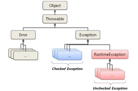 Java 예외 처리exception Handling Java 예외 처리exception Handling