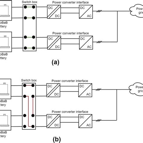 Specifications Of Some Examples Of Utility Scale Ess Solutions