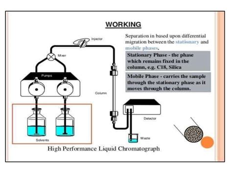 HPLC CALIBRATION Pptx Chemistry Science