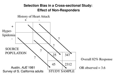 Ppt Epidemiologic Methods Fall 2009 Powerpoint Presentation Free Download Id3580519