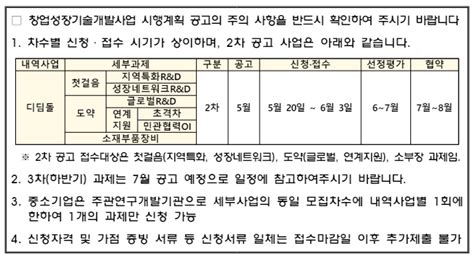 정부지원사업 2024년도 창업성장기술개발사업 디딤돌 과제 제2차하반기 시행계획 공고 네이버 블로그