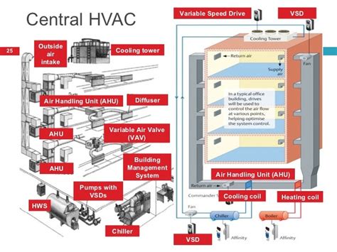 Scenario Based Model Predictive Control For Heating Systems