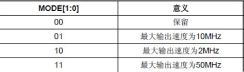 Stm32笔记（2）gpio介绍及io口操作（改）io口使能 Csdn博客