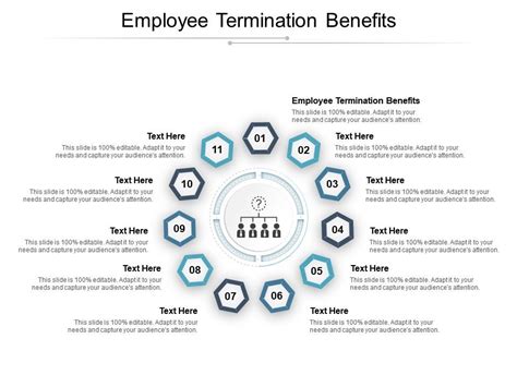 Employee Termination Benefits Ppt Powerpoint Presentation Visual Aids