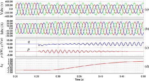 Figure 2 From Active And Reactive Power Control Schemes For Distributed Generation Systems Under