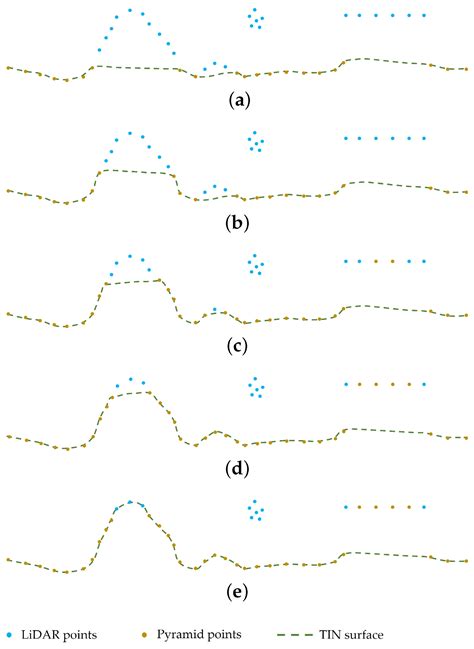 A Multiscale Filtering Method For Airborne Lidar Data Using Modified 3d