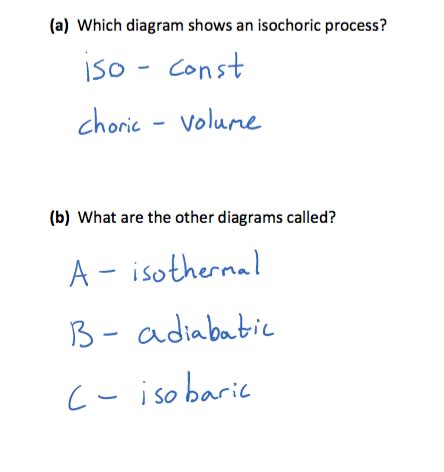 Four PV Diagrams Part B OSU Introductory Physics Oregon State University