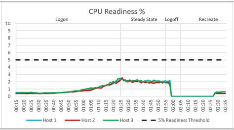 Standard VDI Test Results And Analysis VDI Design GuideVMware Horizon On 3rd Gen AMD EPYC