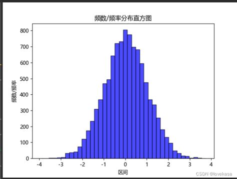 关于matplotlib中出现汉字乱码的解决matlb2023字体乱码 Csdn博客