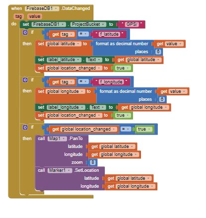GPS Coordinates From Firebase RTDB Display Lat And Long With MIT App