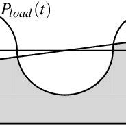 Line A And B Show The Critical Power Level The Shadow Area And Download Scientific Diagram