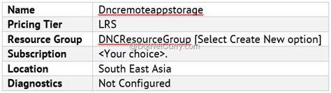 Run Desktop Applications In The Cloud Using Azure Remote Apps Dotnetcurry