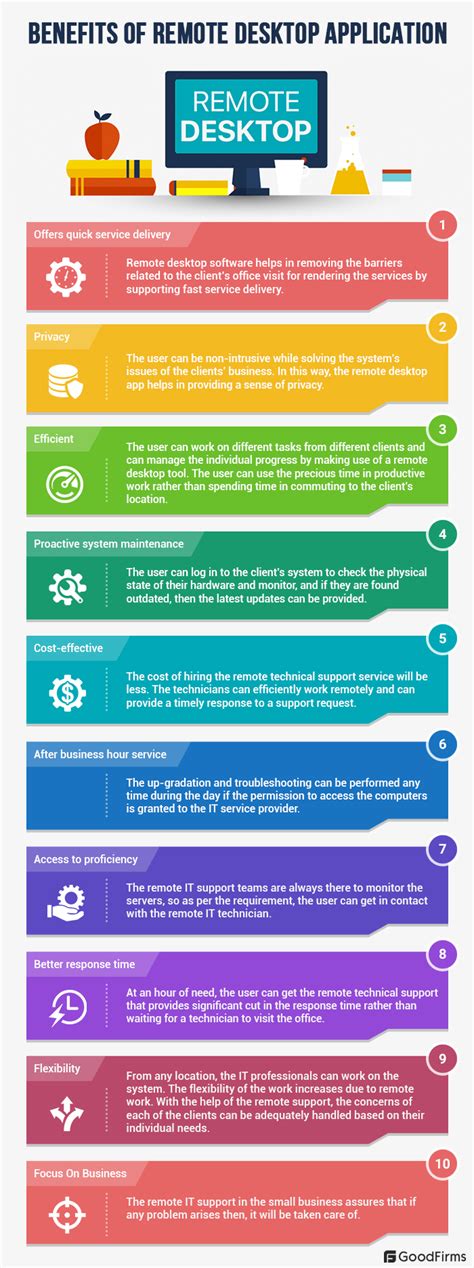 Best Free Open Source Remote Desktop Software