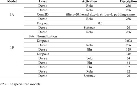 Generalized Models Architecture Download Scientific Diagram