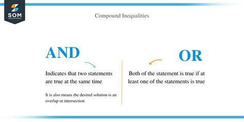 Inequality Statement
