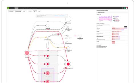Application Performance Monitoring Devops Splunk