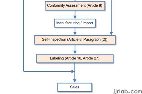 Japan Pse Certification Jjr Lab Emc Testing