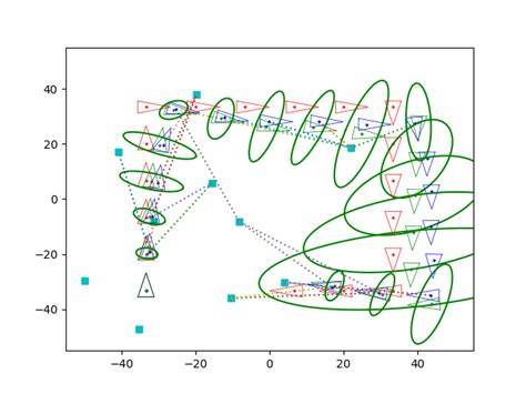 Algoritmo Ekf Aplicado Localización De Robots La Pose Esperada Del Download Scientific Diagram