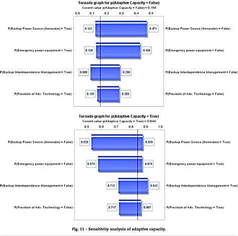 Figure 1 From A Framework For Modeling And Assessing System Resilience Using A Bayesian Network