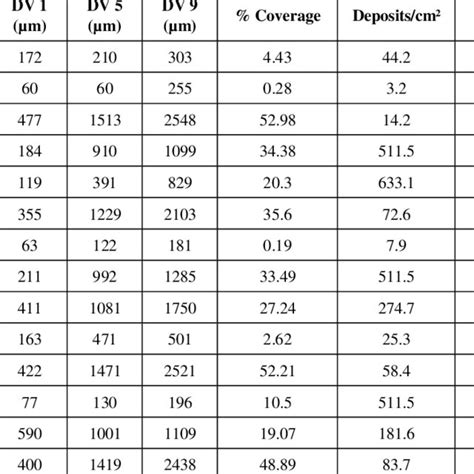 Specification Of The Sony IMX Sensor Download Scientific Diagram