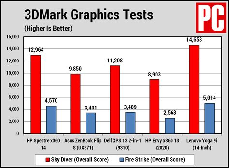 Hp Spectre X Review Pcmag Australia