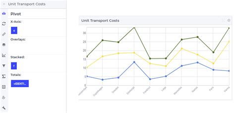 Line Chart Widget — Aimms Documentation