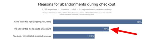 Microcopy Small Text That Will Increase Your ECommerce Conversions ProteusThemes