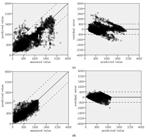 Predicting Rutting Development Of Pavement With Flexible Overlay Using Artificial Neural Network