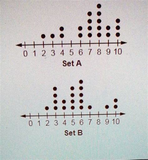 Which Of The Two Data Sets Shown In The Boxplots Below Has The Greater Mean 0 1 2 3 4 5 6 7 8 9