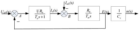 High Order Active Disturbance Rejection Controller For High Precision Photoelectric Pod