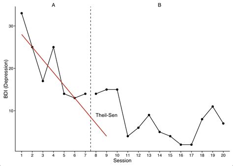 9 overlapping indices analyzing single case data with r and scan