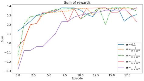 Tuning Path Tracking Controllers For Autonomous Cars Using